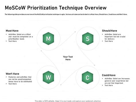 Moscow Prioritization Technique Overview Prioritization Basis Ppt Presentation Layouts