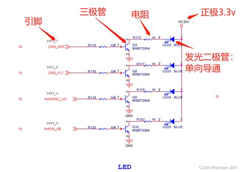 gpio实验 gpio接口控制实验 csdn博客