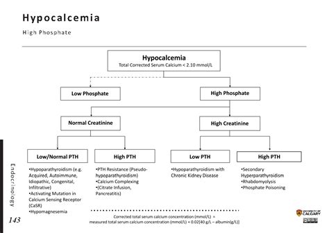 Hypocalcemia High Phosphate Blackbook Blackbook