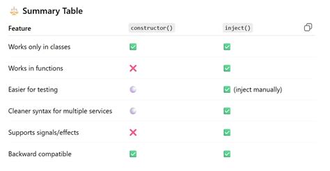Angular Testcase For Dialog Angular Material Medium
