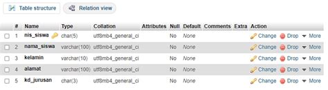 Menampilkan Data Dari 2 Tabel Mysql Join Select From