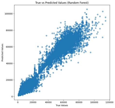 GitHub Thebtiboutheina Flight Price Prediction