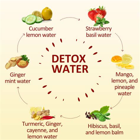 How To Detox Your Body