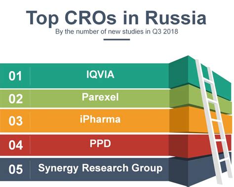 Synergy Cro Posted On Linkedin