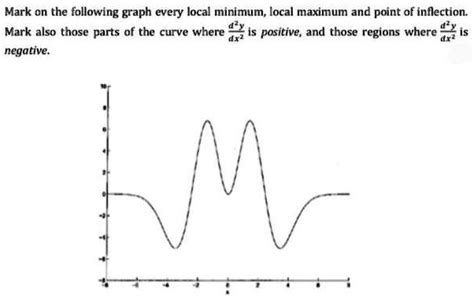 solved mark on the following graph every local minimum local maximum