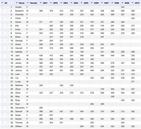 Cleaning Messy Data And Timeline Visualization Hacking The Humanities