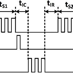 Interrupt Latency Model With Preemption Download Scientific Diagram