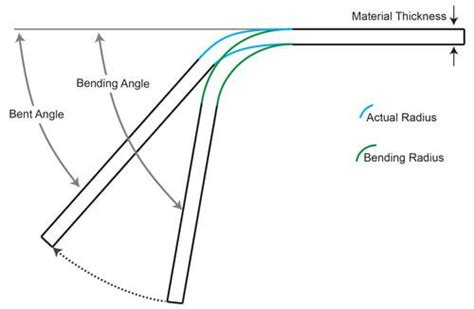 Polycarbonate Bending The Complete Guide Wee Tect