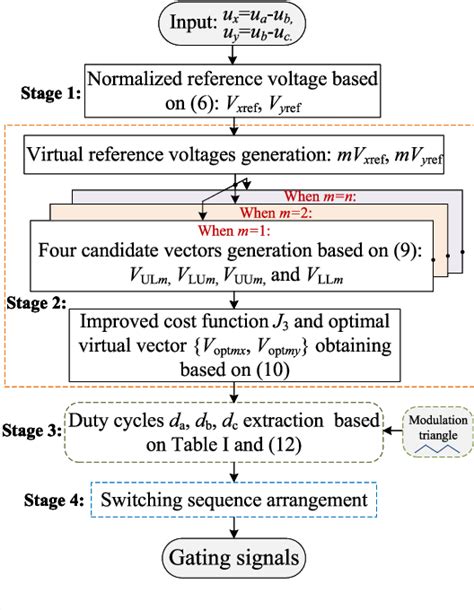 Figure From A Simplified Virtual Vector Based Model Predictive Control Technique With A