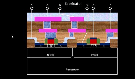 Github Nsampathiiitb Advanced Physical Design Using Openlane Sky