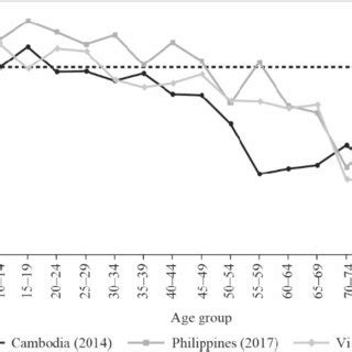 Population Sex Ratios By Country Download Scientific Diagram