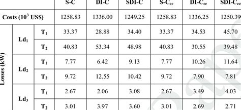 Simulation Results Using The Ac Power Flow Download Scientific Diagram