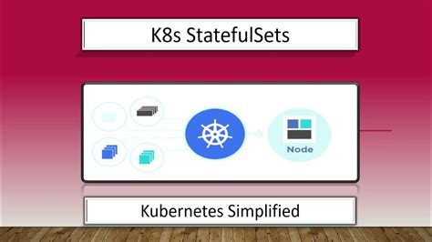 Kubernetes Statefulsets Kubernetes Simplified Youtube