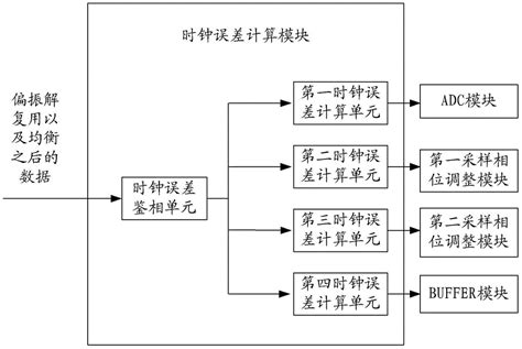 Clock Recovery Method And Device Eureka Patsnap