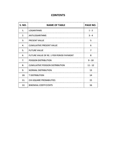 Log Tables Pdf