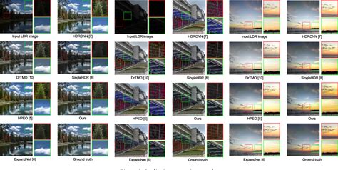 Figure 1 From Single Image Hdr Reconstruction Based On Two Stage Gan Structure Semantic Scholar