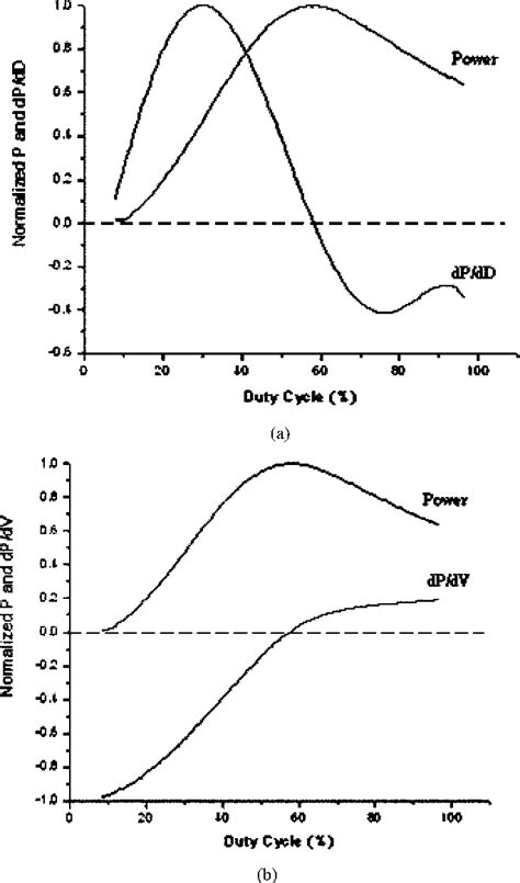 Figure 1 From High Performance Algorithms For Drift Avoidance And Fast