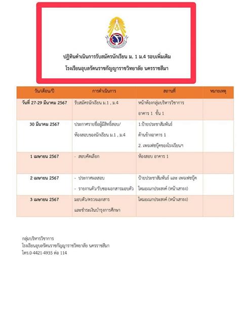 📢 โรงเรียนอุบลรัตนราชกัญญาราชวิทยาลัย นครราชสีมา