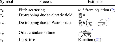 Relevant Timescales For Trapped Particle Transport Download