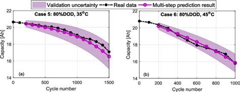 Figure 1 From Modified Gaussian Process Regression Models For Cyclic