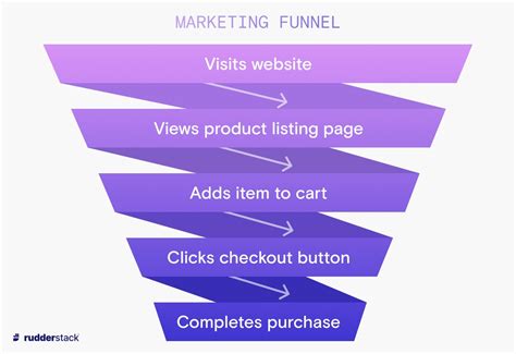 What Is Diagnostic Analytics