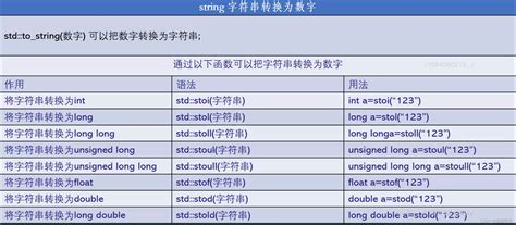 C C 笔记std string一 CSDN博客