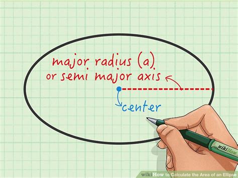 How To Calculate The Area Of An Ellipse 5 Steps With Pictures