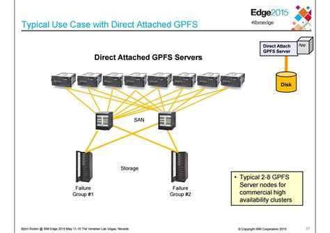 High Availability Basics With IBM PowerHA GPFS Spectrum Scale By Realbjornroden
