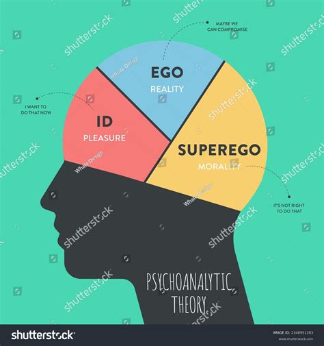 Moral Theories Over 395 Royalty Free Licensable Stock Illustrations And Drawings Shutterstock
