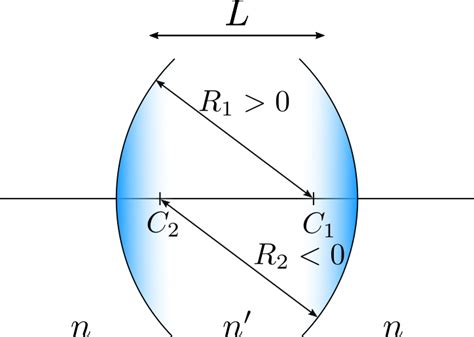 Des Lentilles Et Des Matrices • Billets • Zeste De Savoir