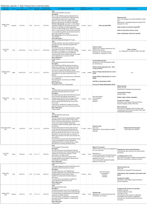 Pdf Effectiveness Of Digital Health Interventions In Promoting Physical Activity Among College