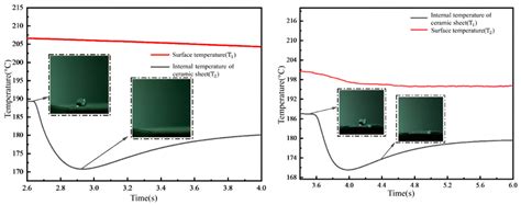 impact of ceramic micropillar array and fiber layer composite structure on kinematic and heat