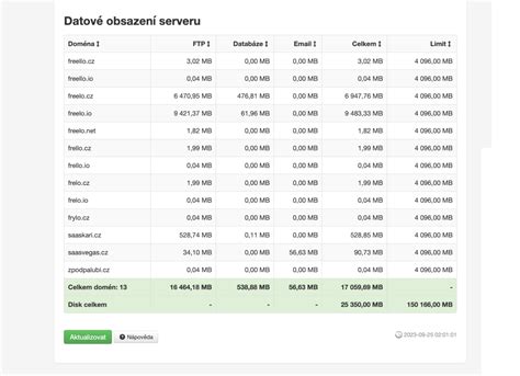 VPS Configurator Free 7 day trial Váš Hosting