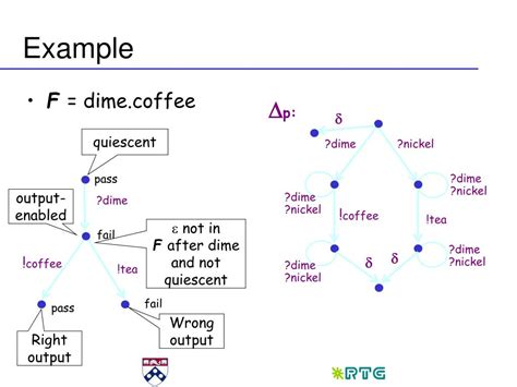 Ppt Model Driven Test Generation Powerpoint Presentation Free Download Id 744567