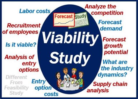 What Is A Viability Study Definition And Examples Market Business News