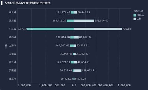 Wps Excel数据分析工具在哪里？这篇文章带你轻松找到！——九数云bi