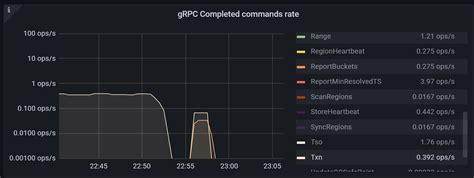 qps drop 70 during pd leader io hang with error code 8027 · issue