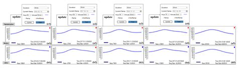A Visualization Based Ramp Event Detection Model For Wind Power Generation
