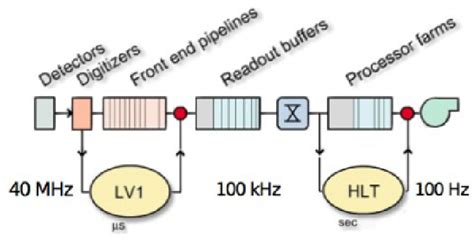 Figure 11 From Implementation Of An Fpga Based Calibration Procedure At The Detector Level For