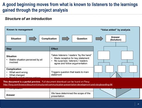 structured presentation framework for effective communication ppt slide