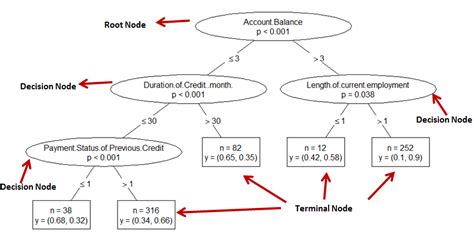 How To Customize Ctree Decision Tree Plot In R