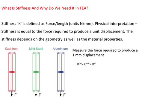 Introduction Of Finite Element Analysis1 Pptx Physics Science