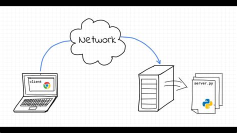 Handling Multiple Clients In A Python Web Server Using Threading Youtube