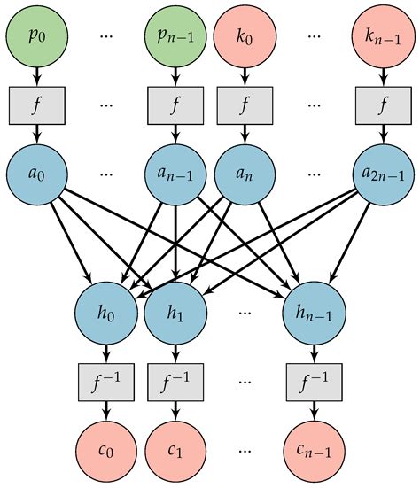 Learning Perfectly Secure Cryptography To Protect Communications With