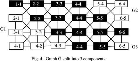 Figure 1 From A Constructive Bandwidth Reduction Algorithm A Variant