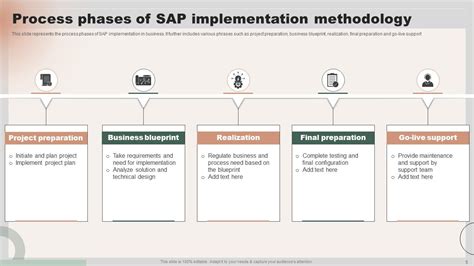 sap implementation powerpoint ppt template bundles ppt slide