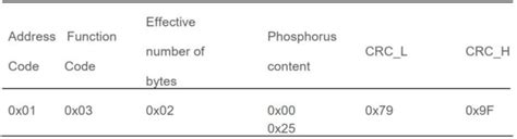 Measure Soil Nutrient Using Jxtc Soil Npk Sensor Arduino Roboticsdna