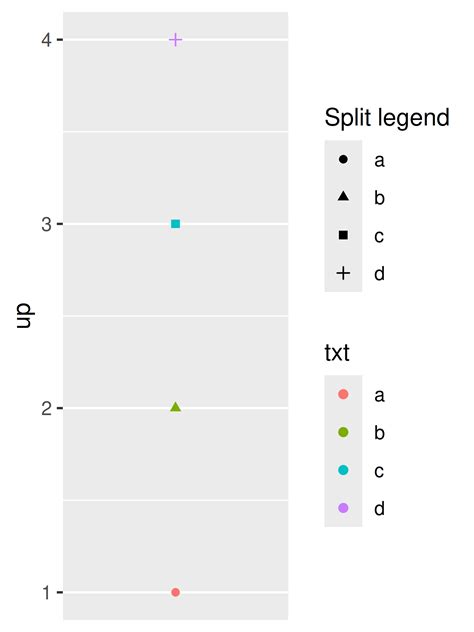15 Scales And Guides Ggplot2