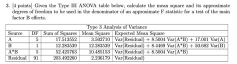 Solved 3 4 Points Given The Type Iii Anova Table Below