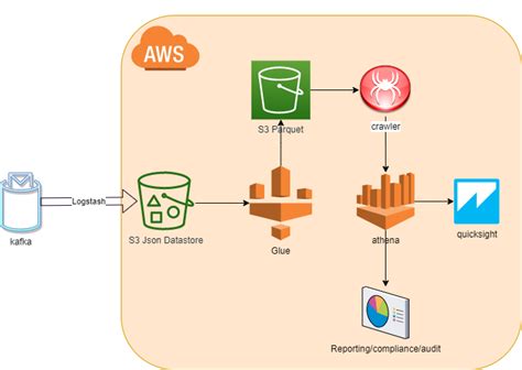 aws quicksight deployment with cdk python by fraser sequeira devops dev